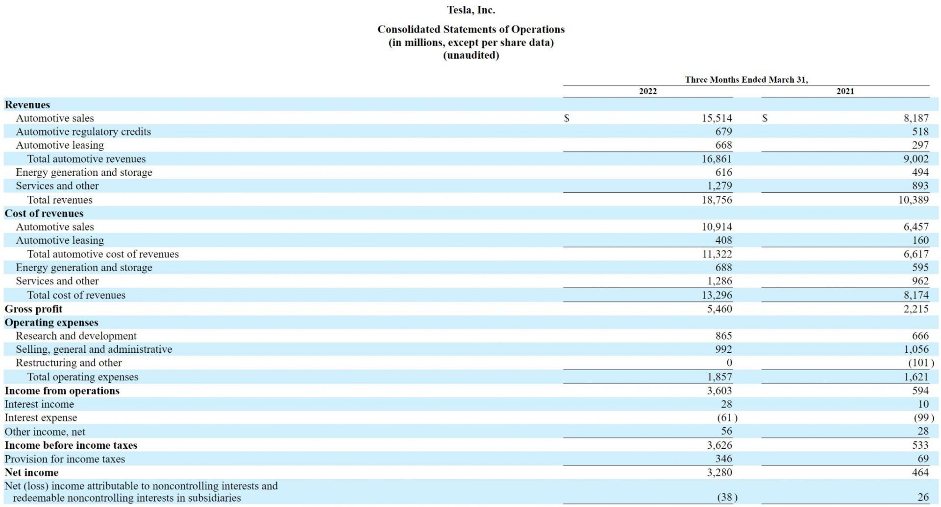 How to Read Financial Statements for Stocks