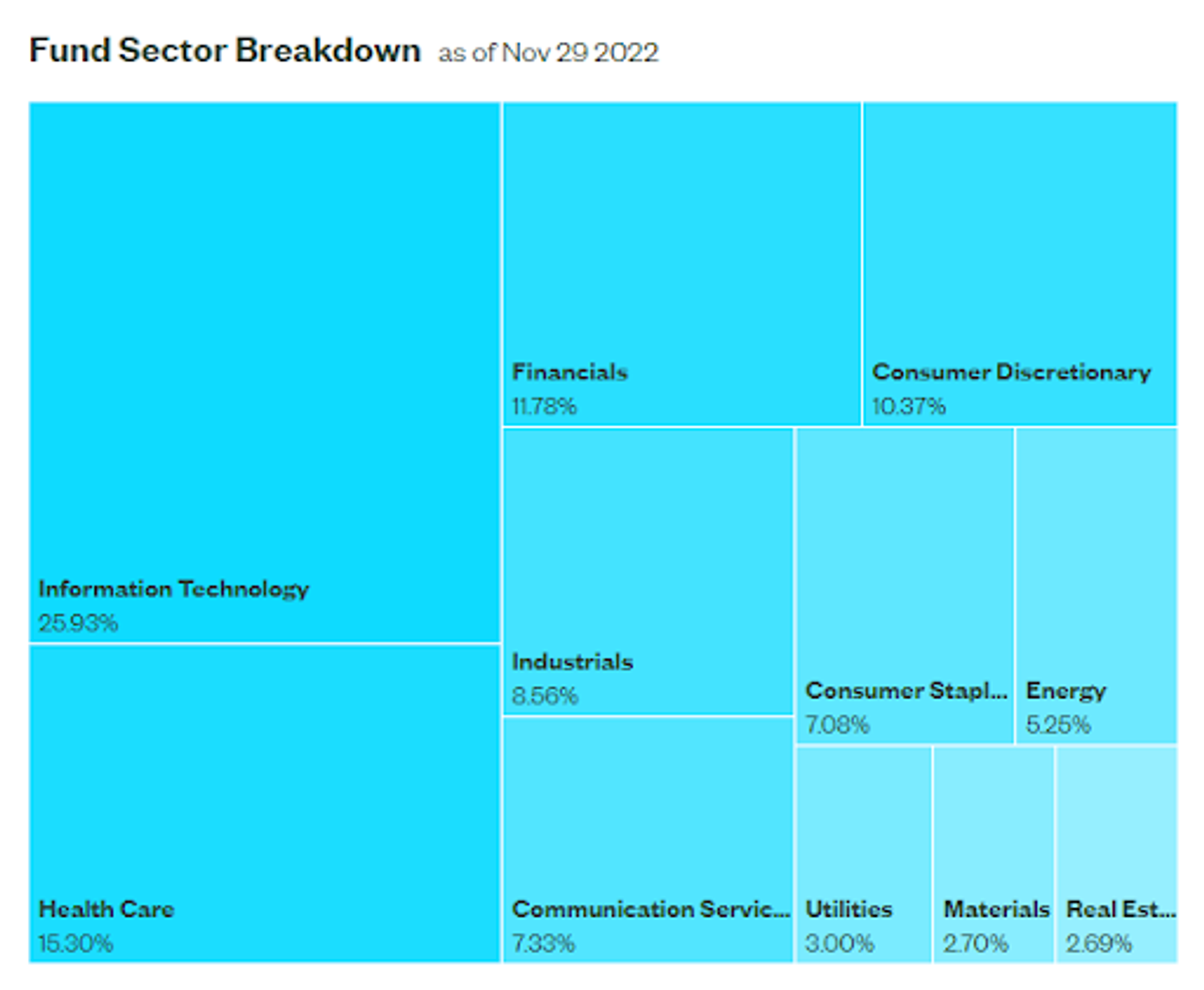 QQQ vs. SPY: Which Fund Should You Choose? | Moneywise