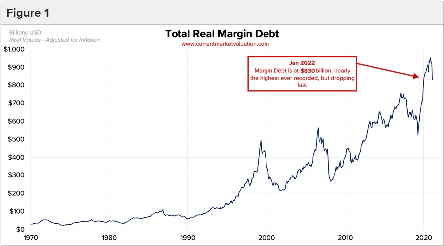 How to Tell if the Market Is Overvalued or Undervalued