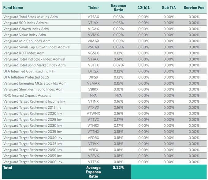 America's Best 401k Review - Low Cost 401(k) Provider