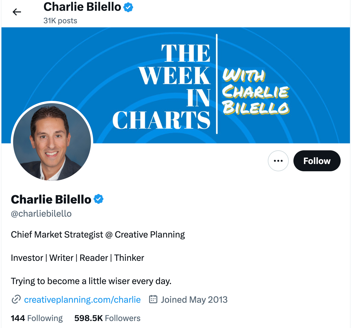 Top 25 Financial Influencers To Follow Right Now