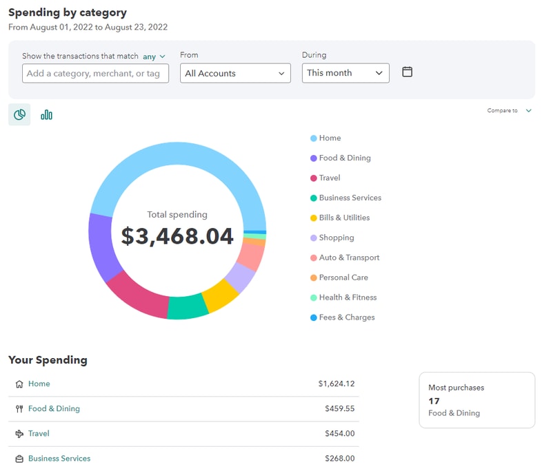 Improvements to Cash Flow page : r/MonarchMoney
